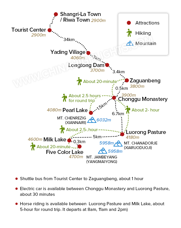 Yading Nature Reserve, Daocheng Yading Travel Tips